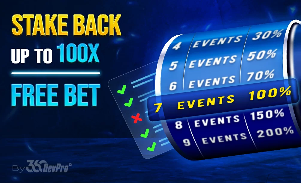 Online Casino and Sports Betting Promotions | Betmomo